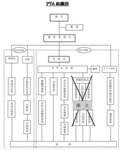 PTA会則・組織図 | 所沢小学校PTA